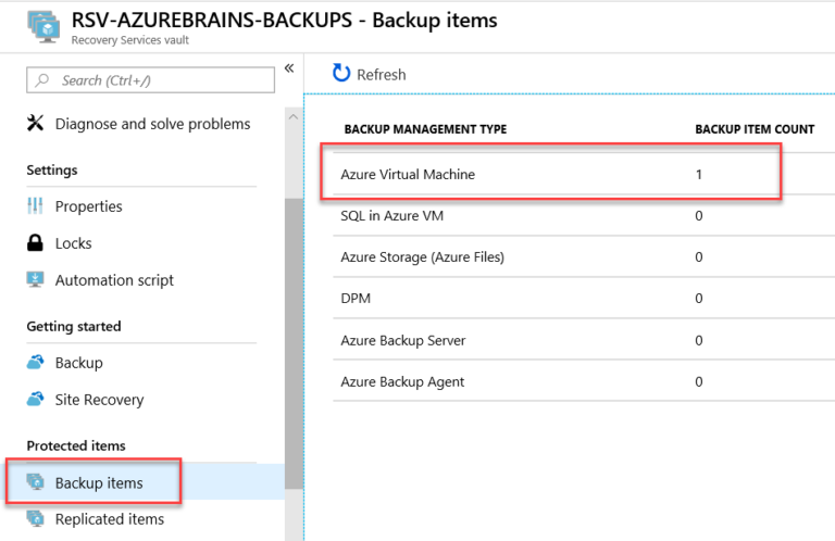 Azure Backup II – Azure Virtual Machine Backup – Azurebrains